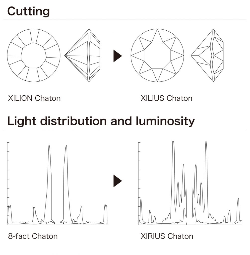 スワロフスキーのスタイリッシュな輝き！カーフスキンを使用したSIRIUS（シリウス）シリーズのこだわり | キプリス（CYPRIS）